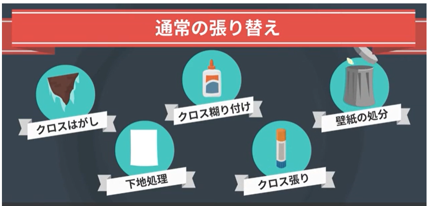 GZOK ART（ジゾクアート）の作業完了までの流れ – クリーニング・ラボ