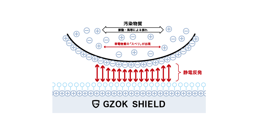 クリーニングラボ 自社開発GZOK SHIELD（静電反発防汚コーティング） 持続シールド – クリーニング・ラボ